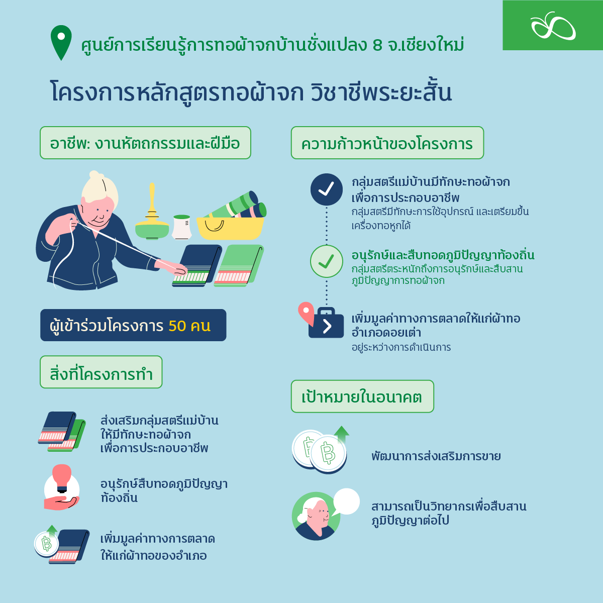 EEF_Infographic_003 | กสศ. EEF_Infographic_003 | กสศ.