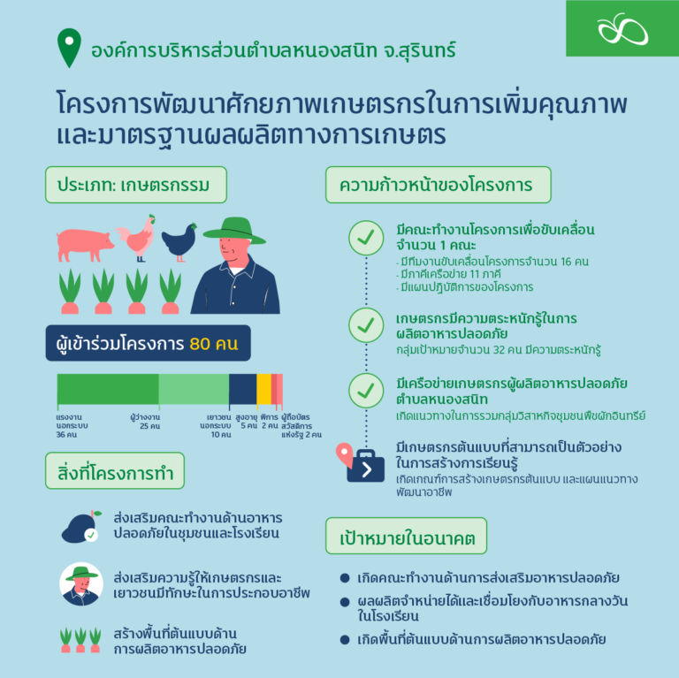 EEF_Infographic_015 | กสศ. EEF_Infographic_015 | กสศ.
