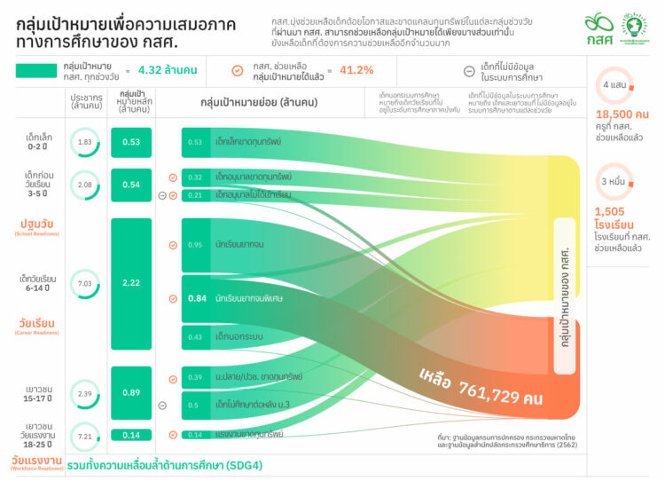 200625_EEFI_Info_Poster-(1) | กสศ.