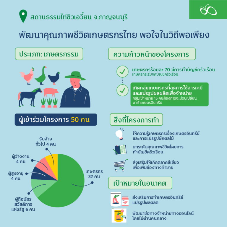 EEF_Infographic_026 | กสศ.