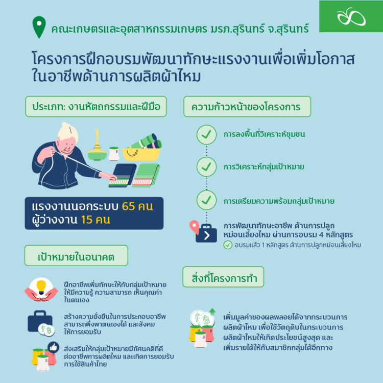 EEF_Infographic_072 | กสศ.