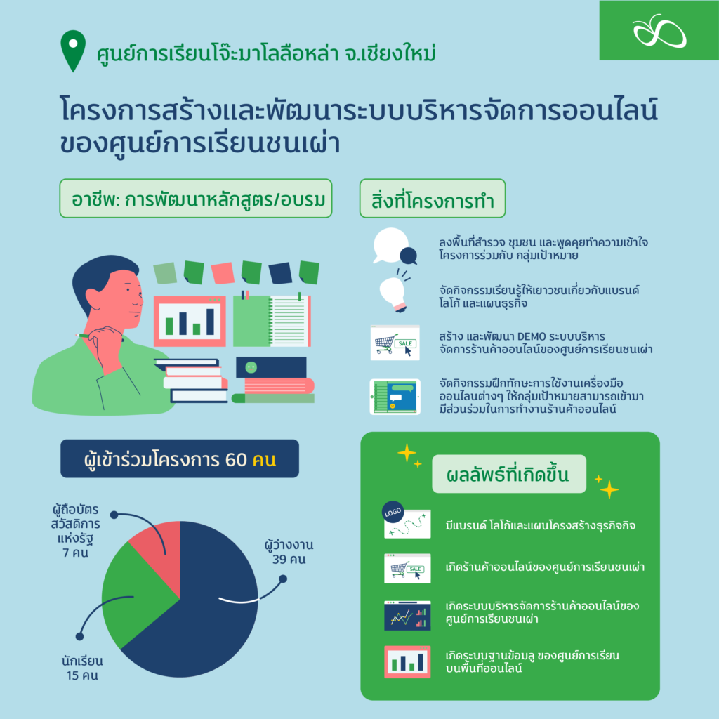 EEF_Infographic_020 (1) | กสศ.