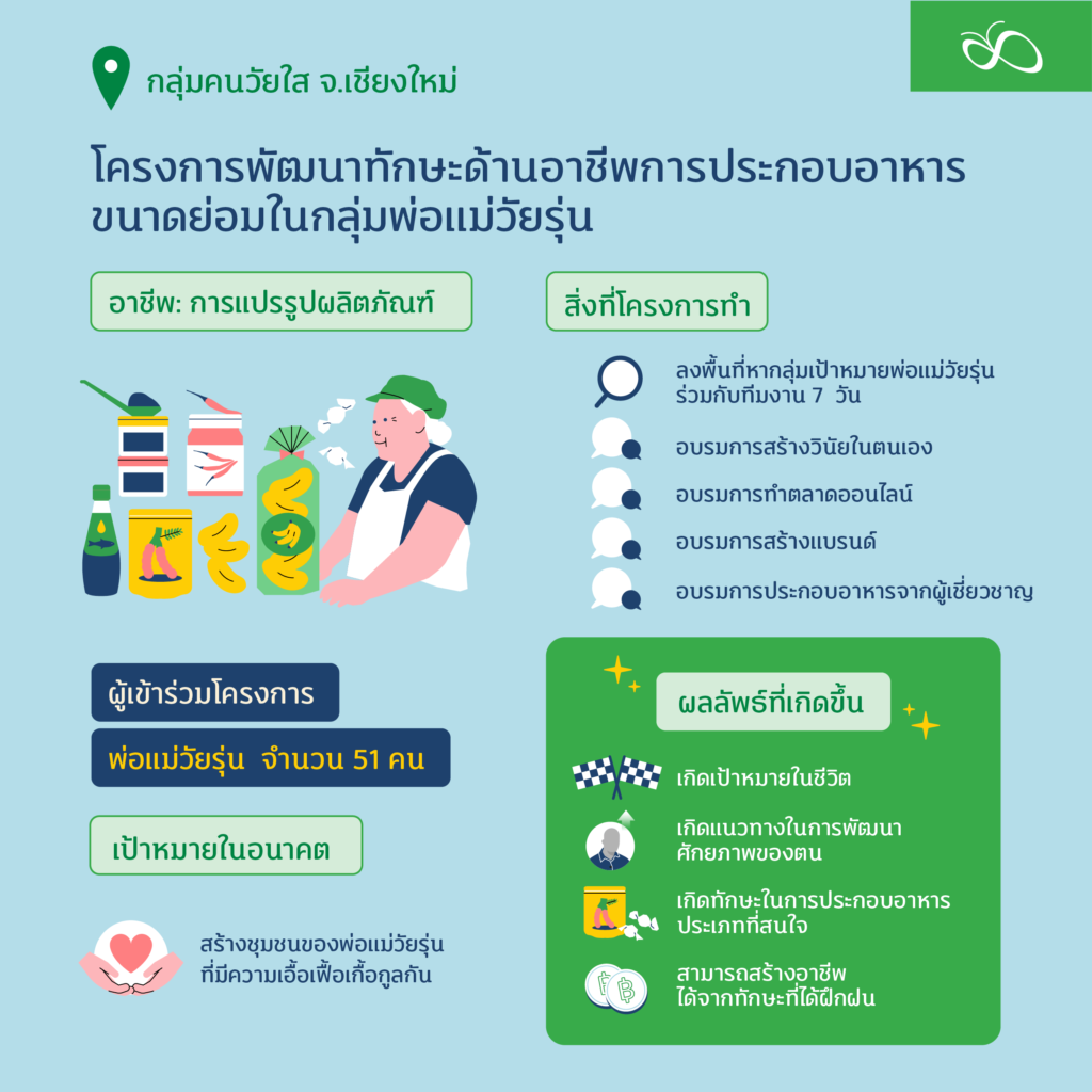 EEF-Infographic_034 | กสศ.