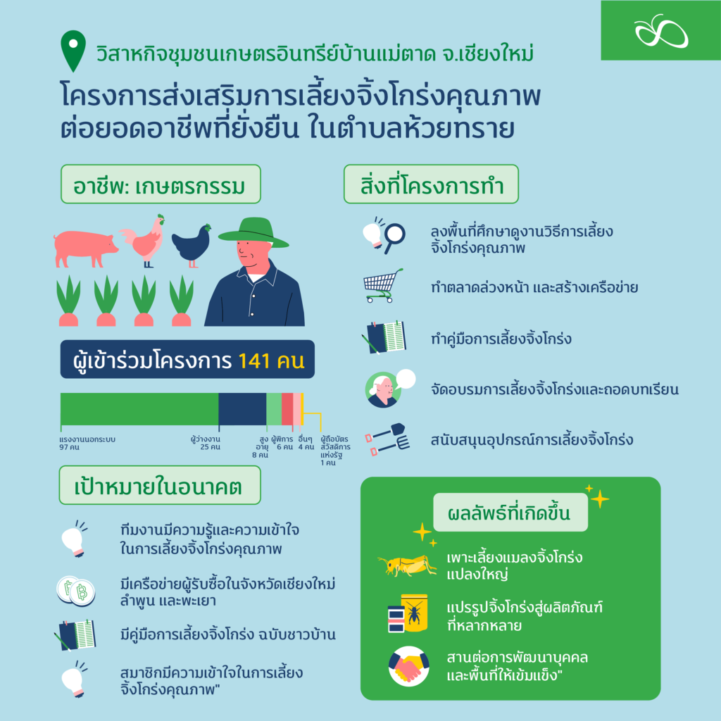 EEF_Infographic_009 | กสศ.