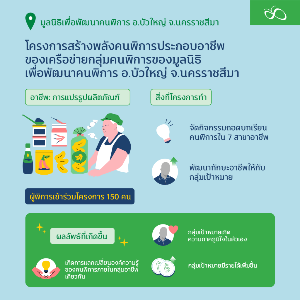 EEF_Infographic_014 | กสศ.