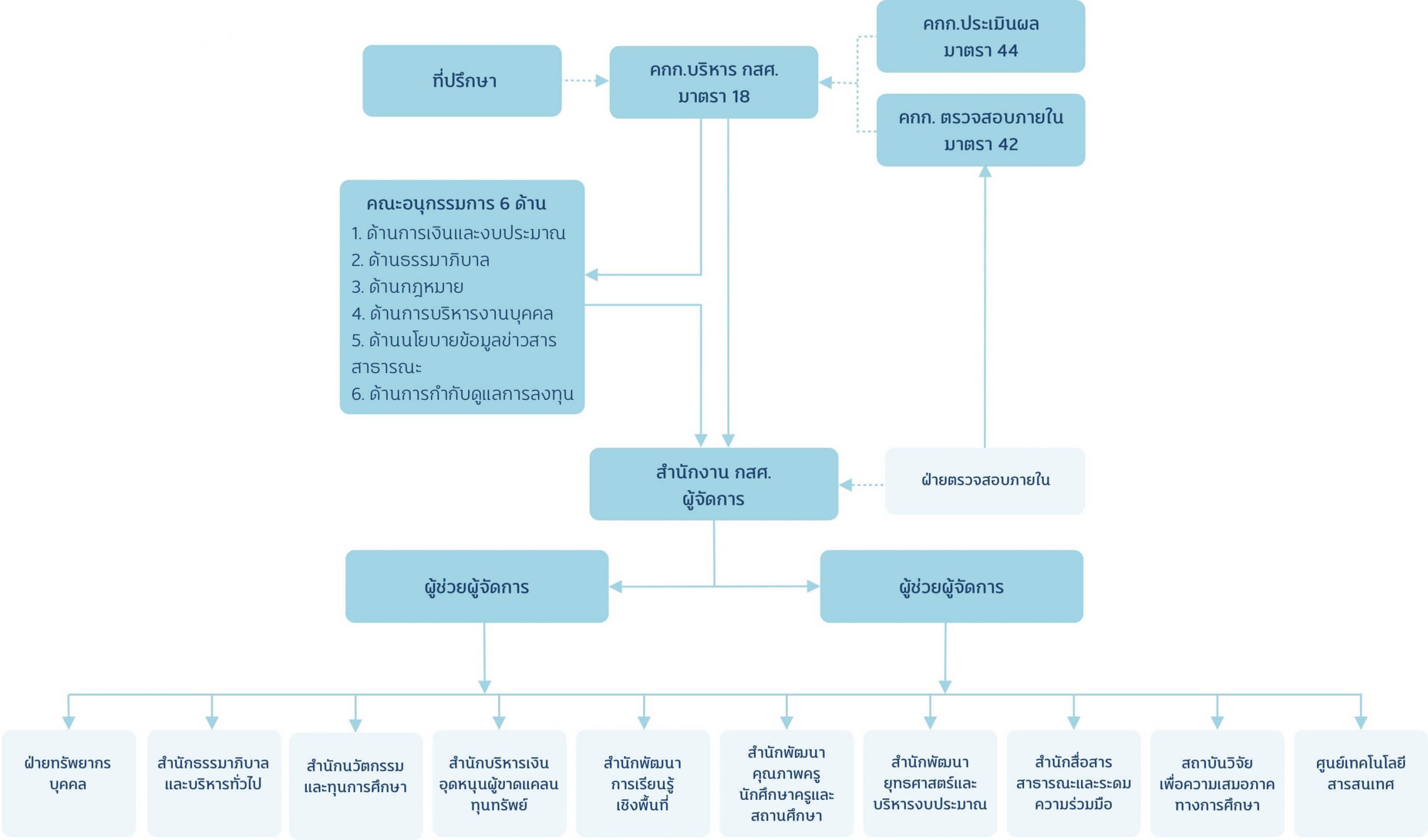 eef-structure-2022@2x | กสศ.