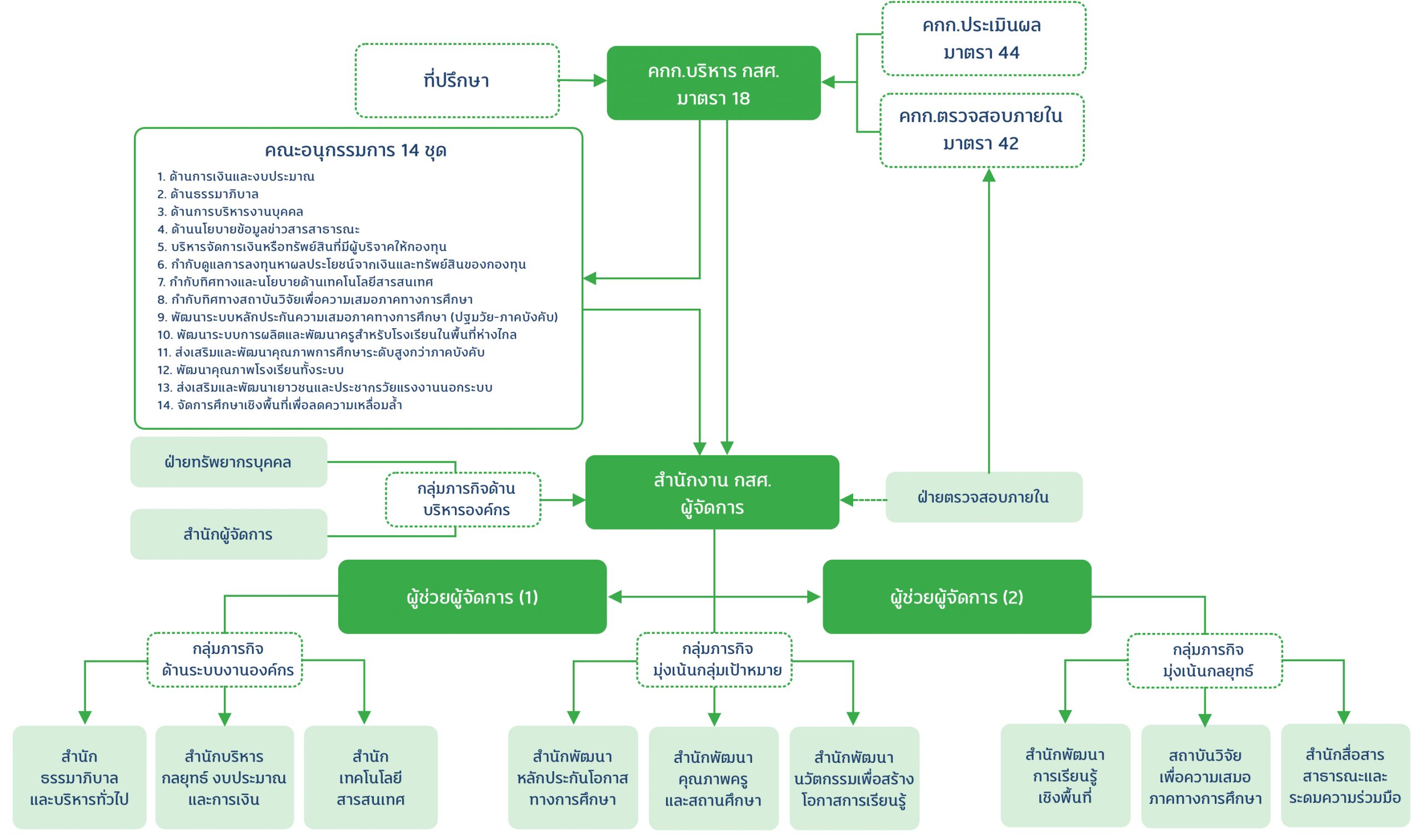 eef-structure-220706@2x | กสศ.