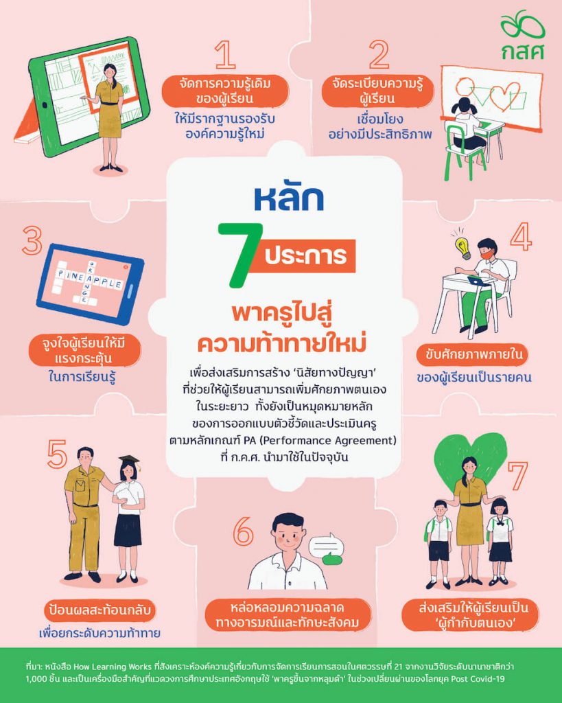 Infographic- 7 ทักษะแห่งอนาคต พาครูไปสู่ความท้าทายใหม่ | กสศ.