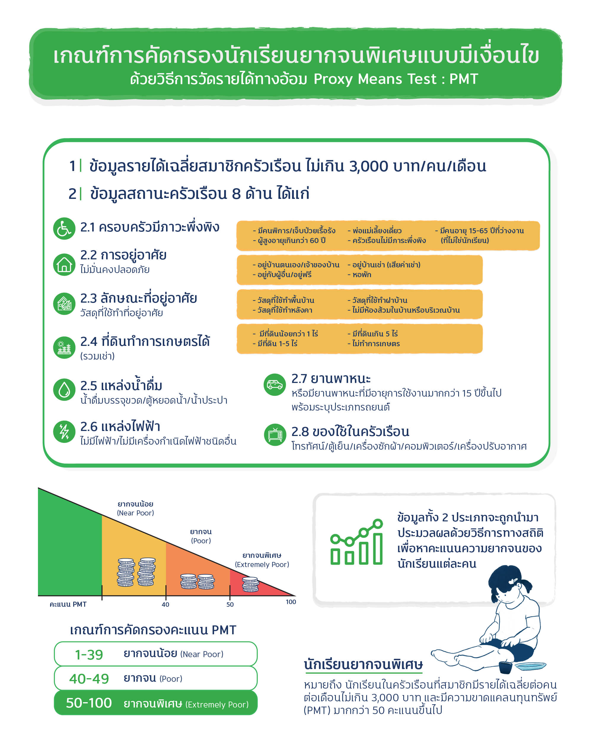 Proxy-Means-Test-PMT-1 | กสศ.