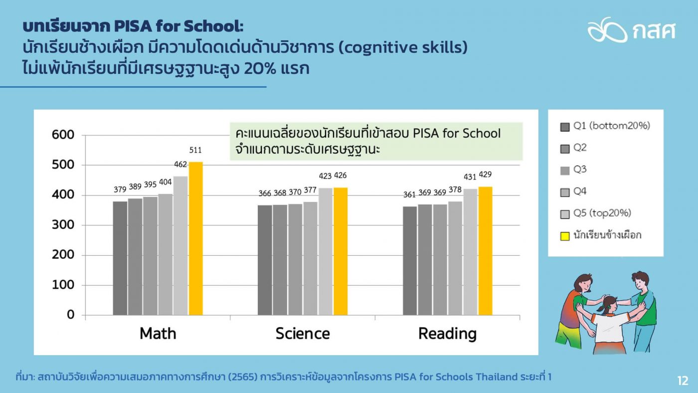 Slide12 | กสศ.