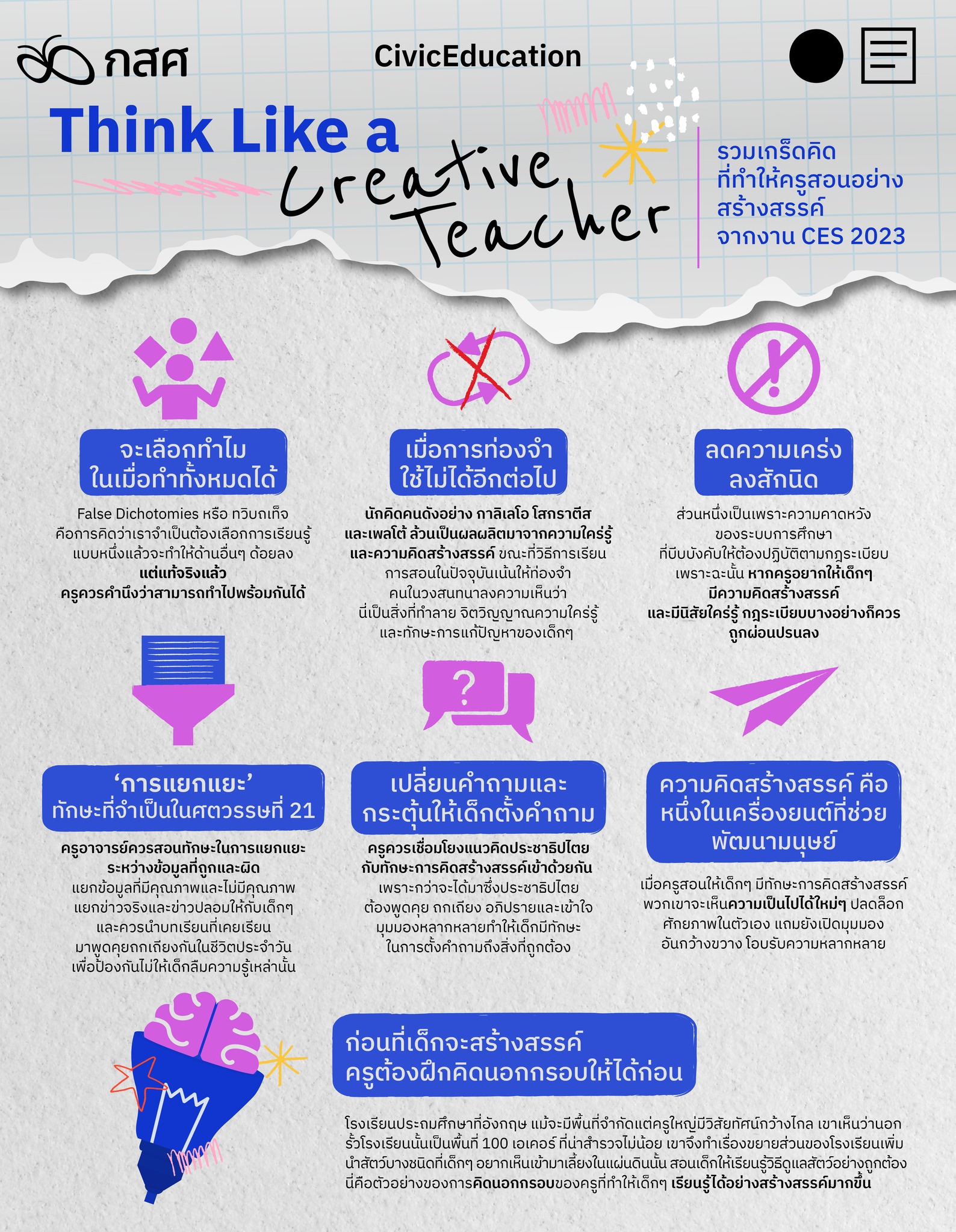 Think Like a Creative Teacher รวมเกร็ดคิดที่ทำให้ครูสอนอย่างสร้างสรรค์ ...
