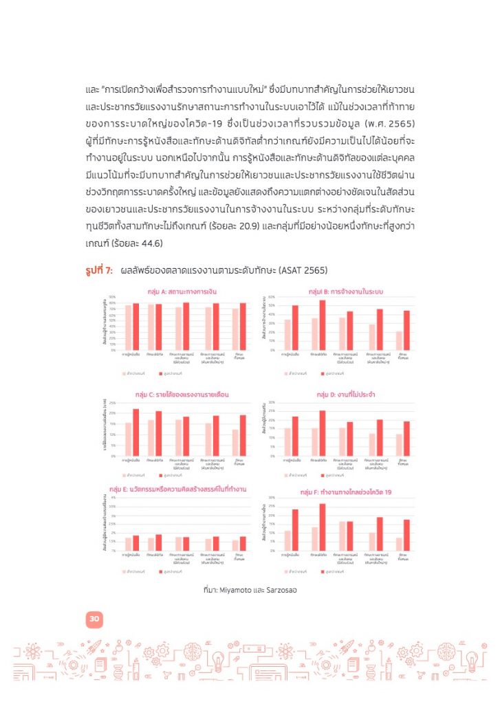 ASAT-th_050 | กสศ.