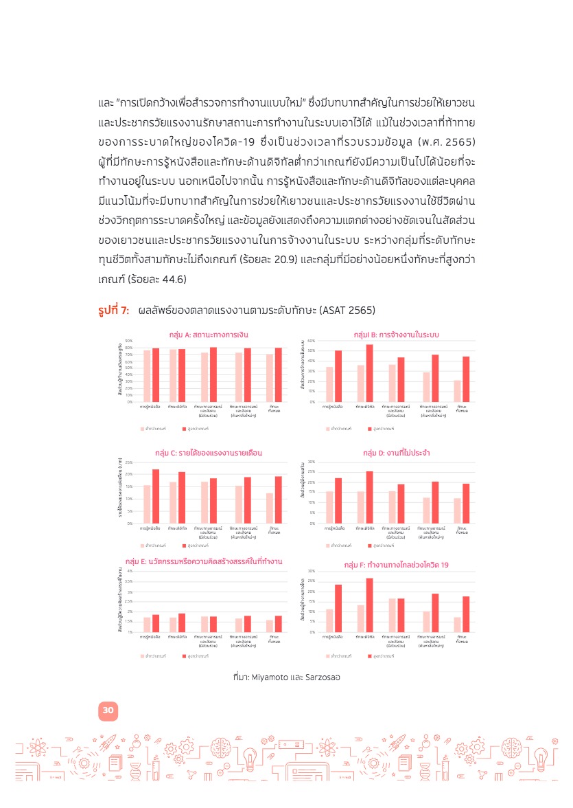ASAT-th_050 | กสศ.