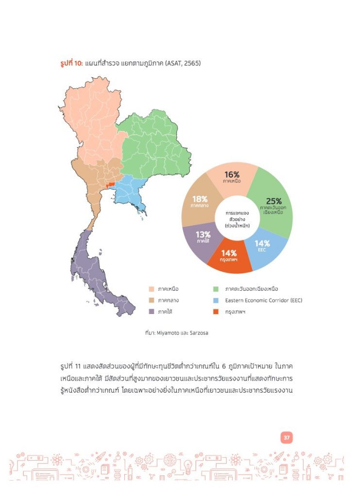 ASAT-th_057 | กสศ.