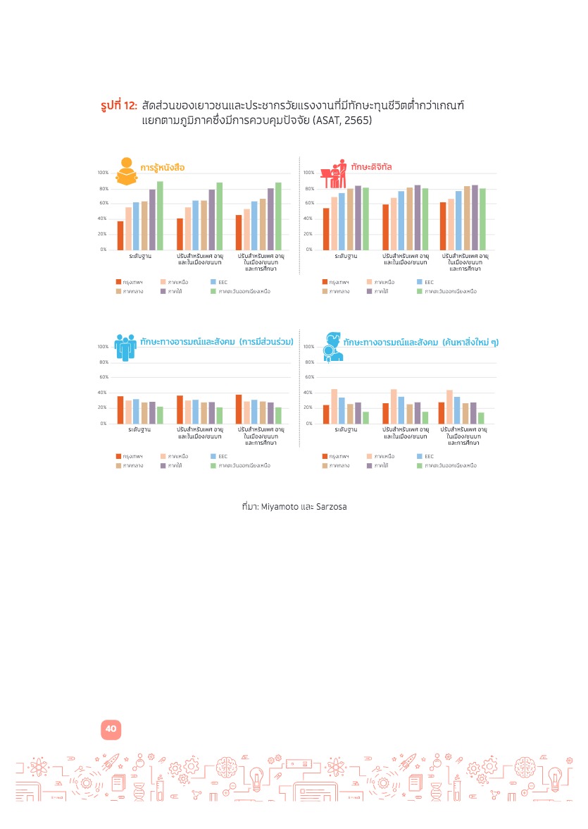 ASAT-th_060 | กสศ.