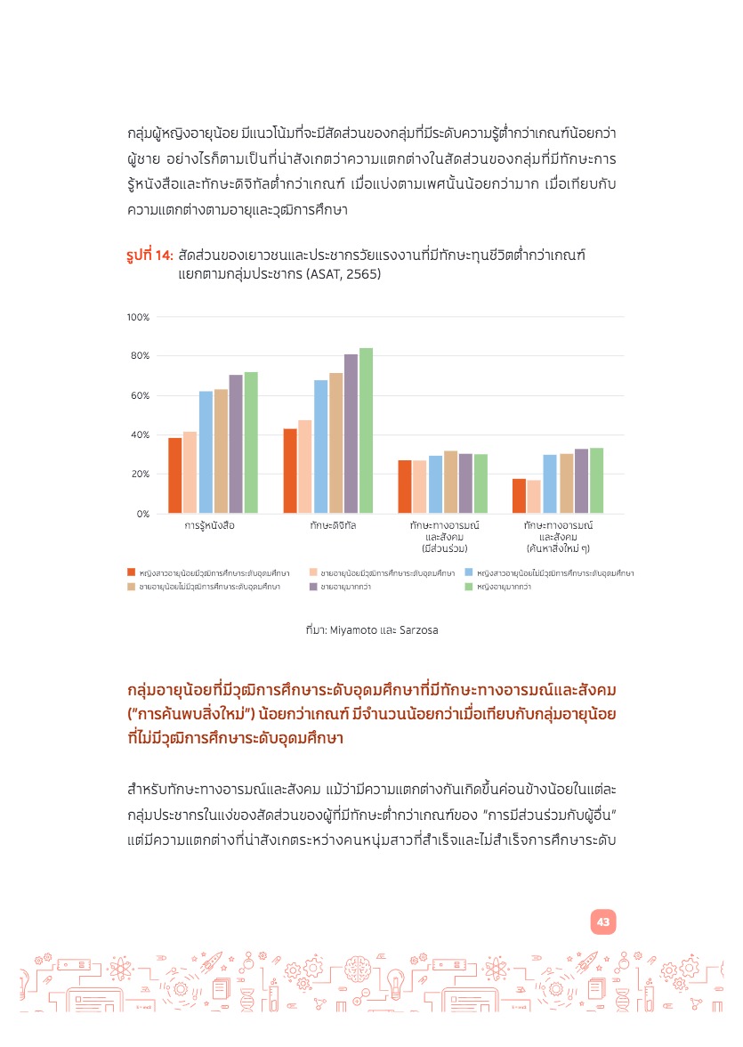 ASAT-th_063 | กสศ.