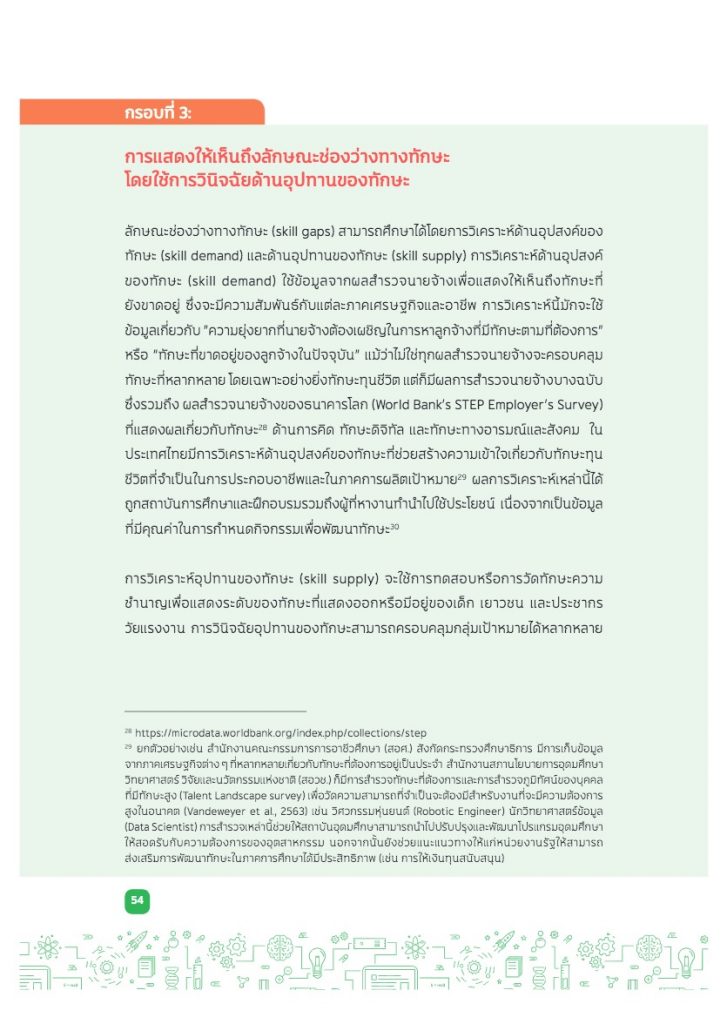 ASAT-th_074 | กสศ.