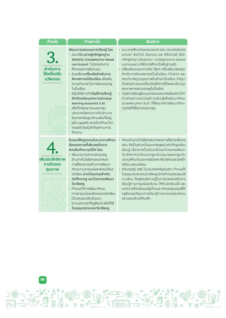 ASAT-th_110 | กสศ.