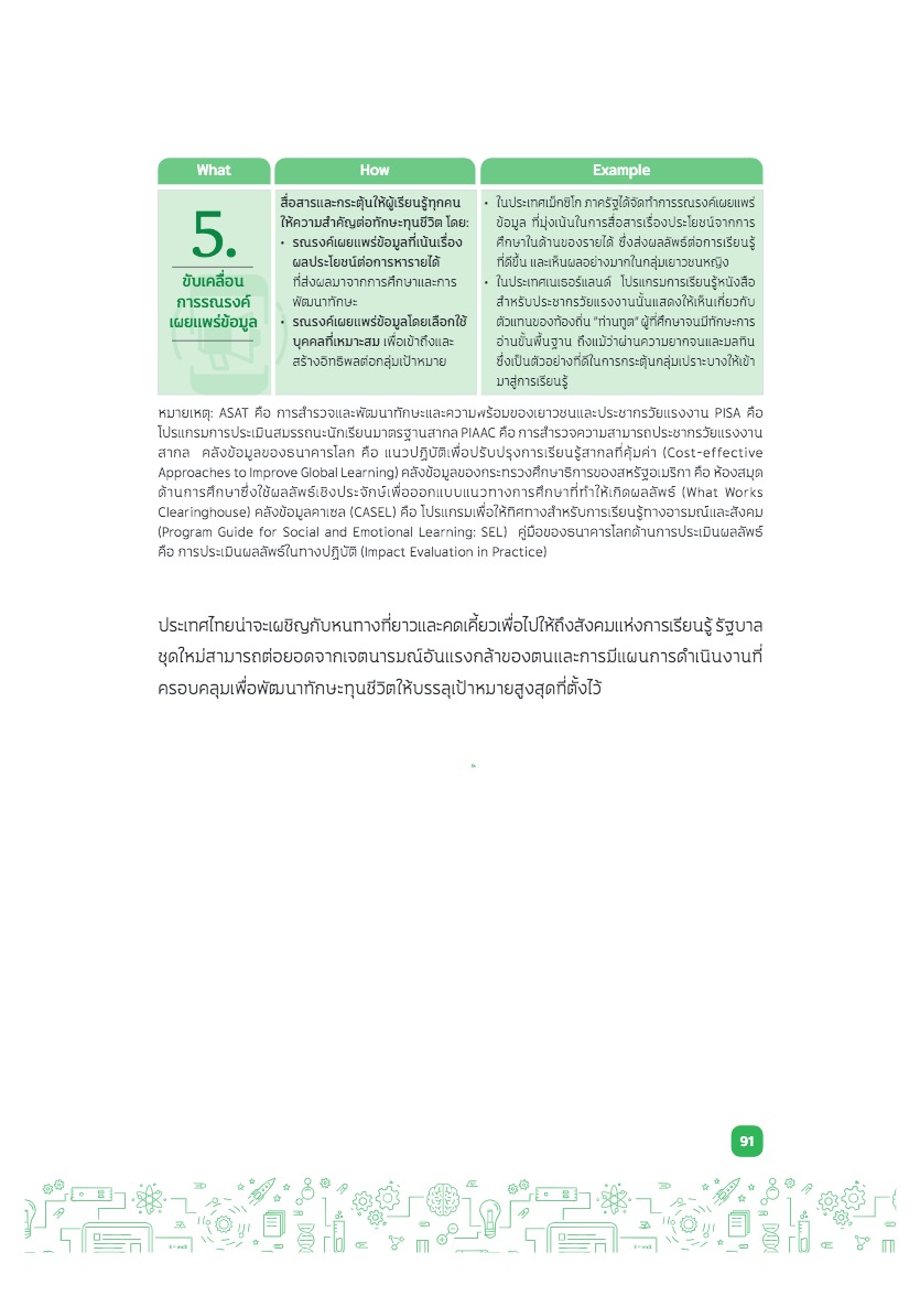 ASAT-th_111 | กสศ.