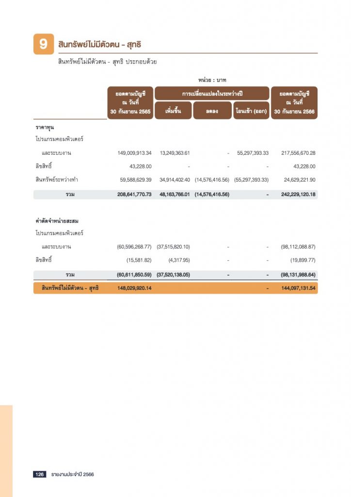 Annual-Report-2566_130 | กสศ.