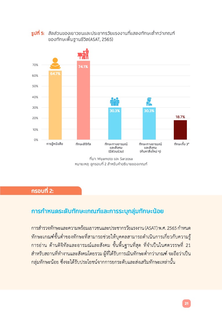 asat_th_100724_039 | กสศ.