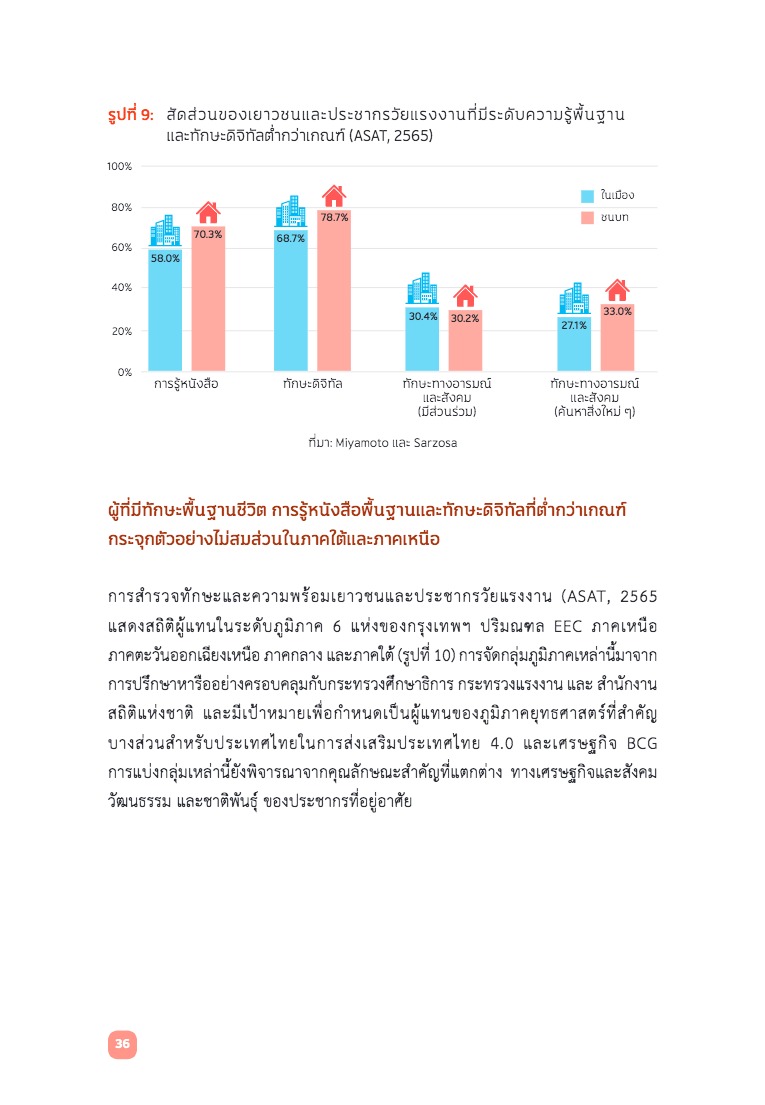 asat_th_100724_054 | กสศ.