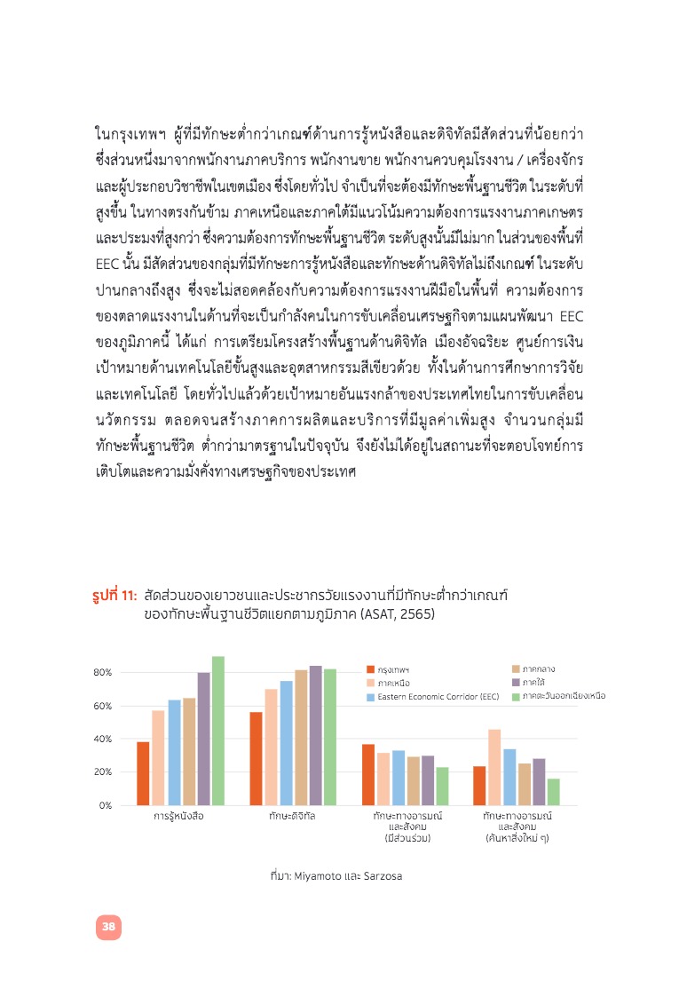 asat_th_100724_056 | กสศ.
