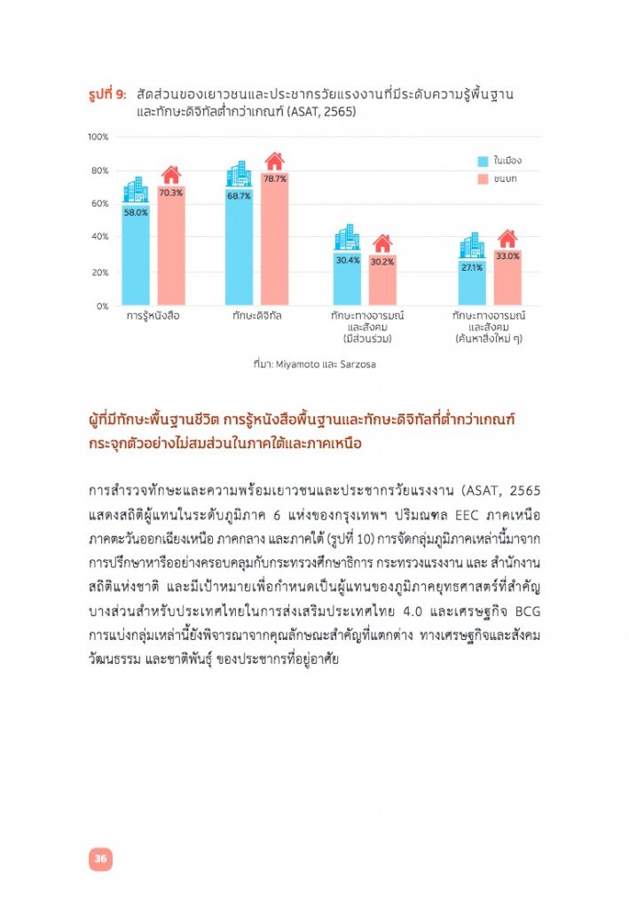 asat_th_260824_054 | กสศ.