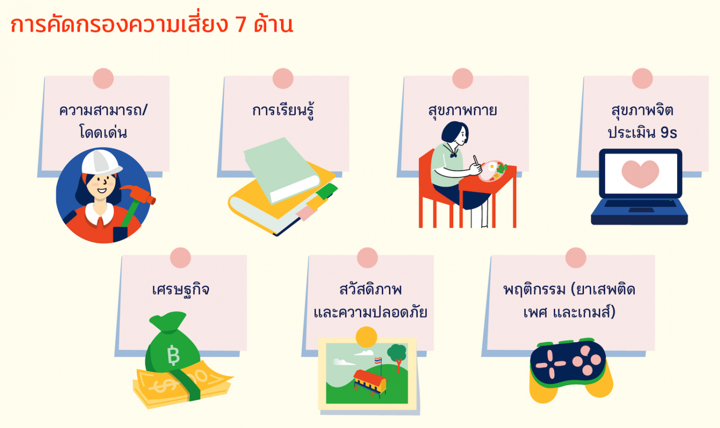 ระบบการดูแลช่วยเหลือนักเรียน OBEC CARE | กสศ.