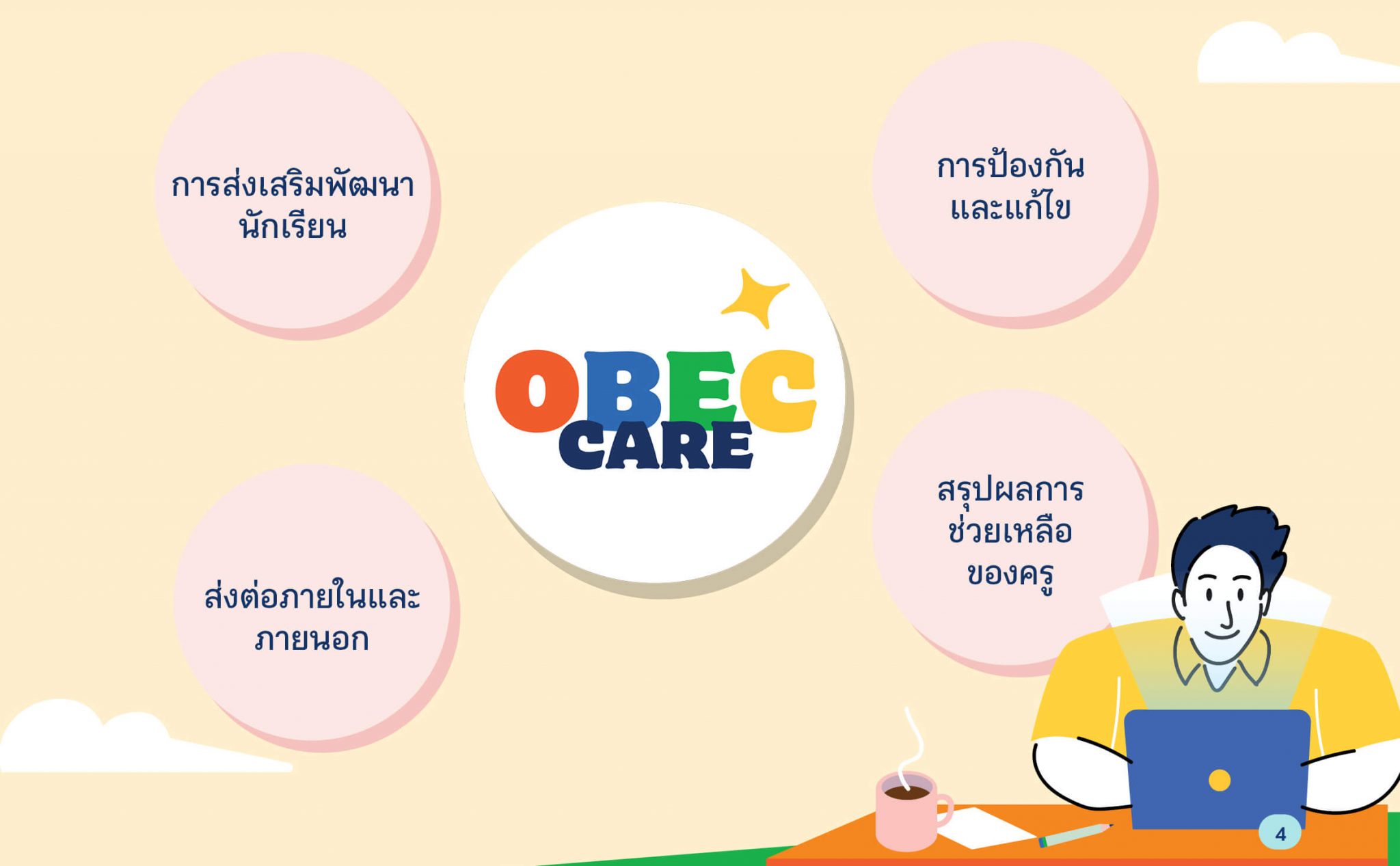 ระบบการดูแลช่วยเหลือนักเรียน OBEC CARE | กสศ.