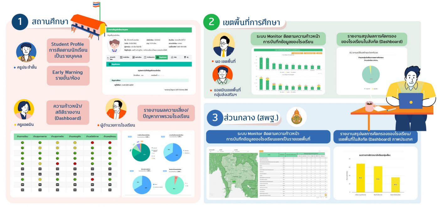 ระบบการดูแลช่วยเหลือนักเรียน OBEC CARE | กสศ.